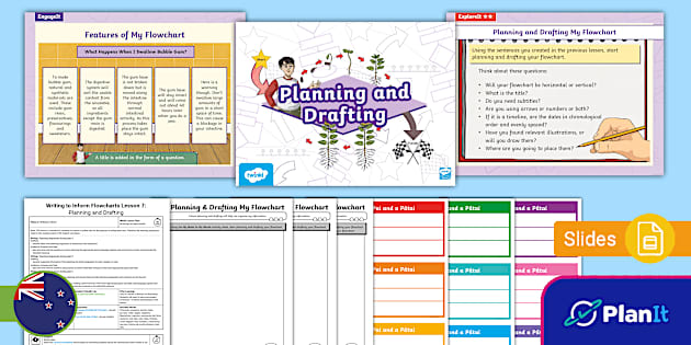 Ph2 Writing to Inform Flowcharts Lesson 7: Planning Drafting
