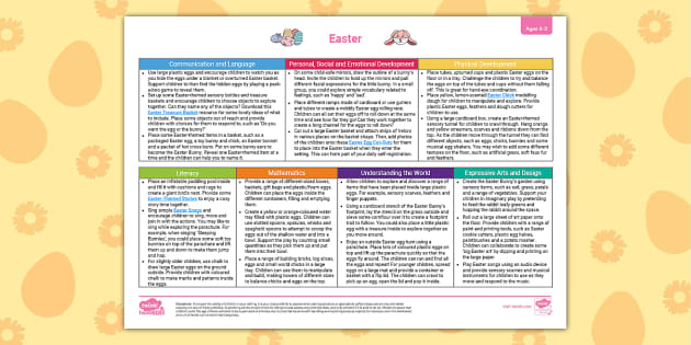 Early Years Easter Activities for Ages 1-2 - Twinkl