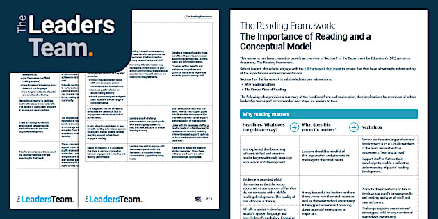 The Reading Framework: The Importance of Reading and a Conceptual Model
