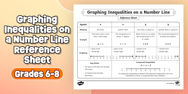 Graphing Inequalities on a Number Line Reference Sheet for 6th-8th Grade