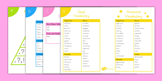 VCOP Table Cards (teacher made) - Twinkl