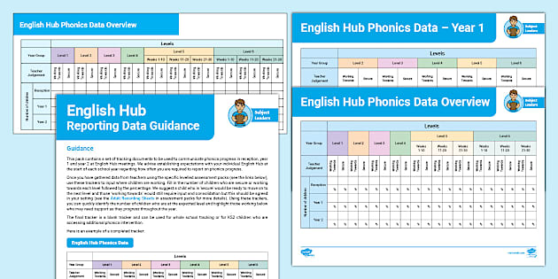 English Hub Reporting Data Pack (Teacher-Made) - Twinkl