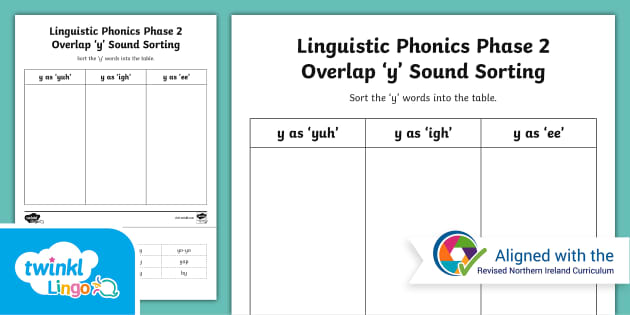 Linguistic Phonics Phase 2 Overlap y Words Sorting Activity