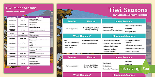 Aboriginal Tiwi Seasons Display Poster (Teacher-Made)