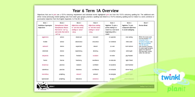 FREE! - PlanIt Y6 Spelling Term 1A Overview (teacher made)