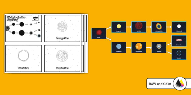 Life Cycle of a Star Card Sorting (teacher made) - Twinkl
