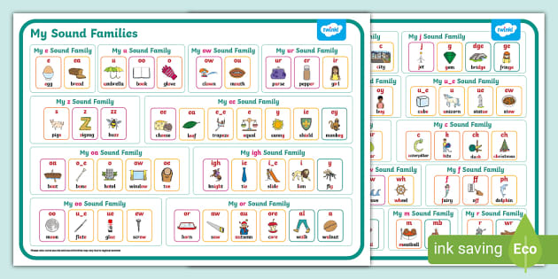Phonics Sound Families Sound Mat - Primary Resources
