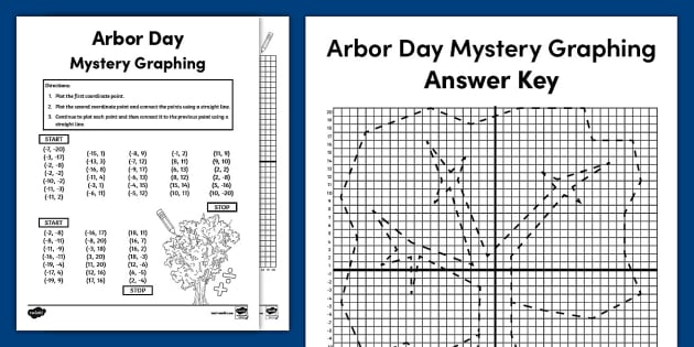 Arbor Day Mystery Graphing Activity for 6th-8th Grade