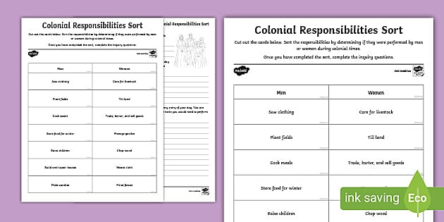 Colonial Responsibilities Sort and Inquiry Questions