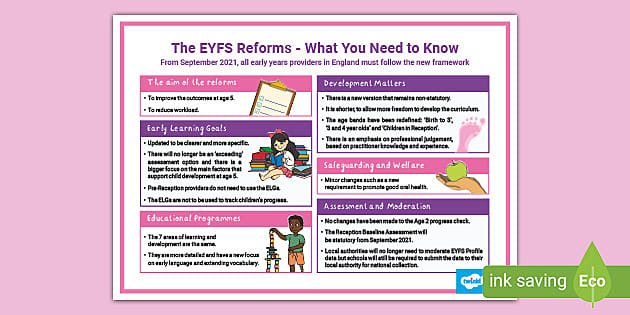 EYFS Reforms Poster (New EYFS 2021)