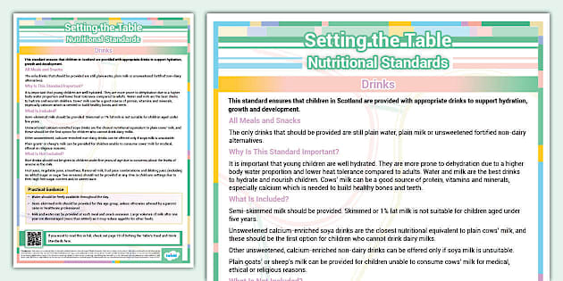 Setting the Table Nutritional Standards - Drinks Poster