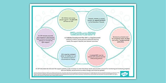 IDP Information Poster for Parents (teacher made) - Twinkl