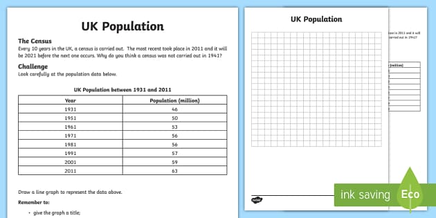 Population Line Graph Worksheet - Teacher-Made CfE Resource