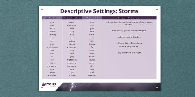 Descriptive Storm Word Mat - Beyond English - Secondary
