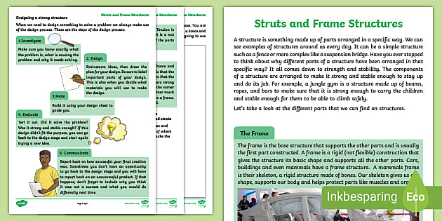 Struts And Frame Structures teacher Made Twinkl