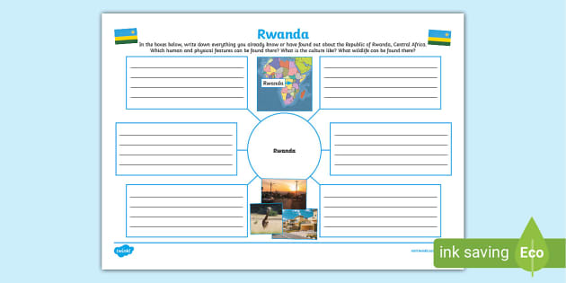 Rwanda Mind Map (creat de profesori)