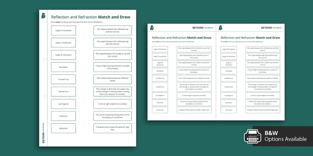 Required Practical 9 Reflection and Refraction Match and Draw
