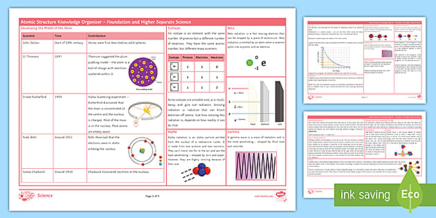 AQA Physics (Separate) Unit 4: Atomic Structure Knowledge Organiser