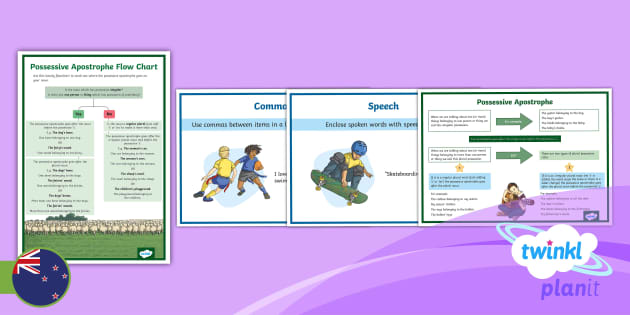 Level 3 Writing Punctuation: Additional Display Resources