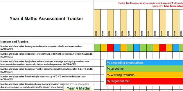 Year 4 Mathematics Assessment Tracker-Australia - Twinkl