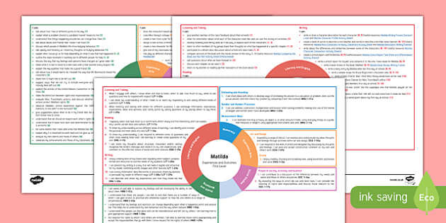 Matilda Topic Web First Level (teacher made)