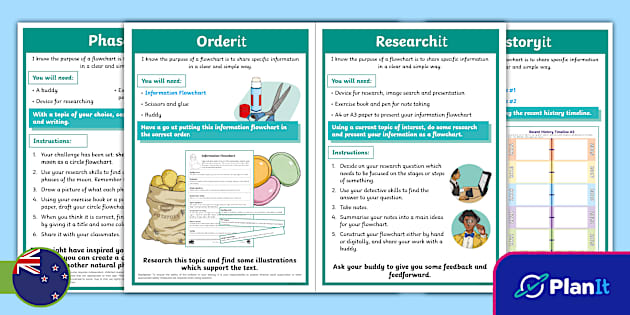 Phase 2 Writing:Writing to Inform Flowcharts Challenge Cards