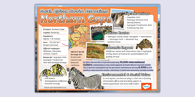 South African Tourist Attractions Infographic: Northern Cape