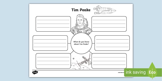 Tim Peake Mind Map