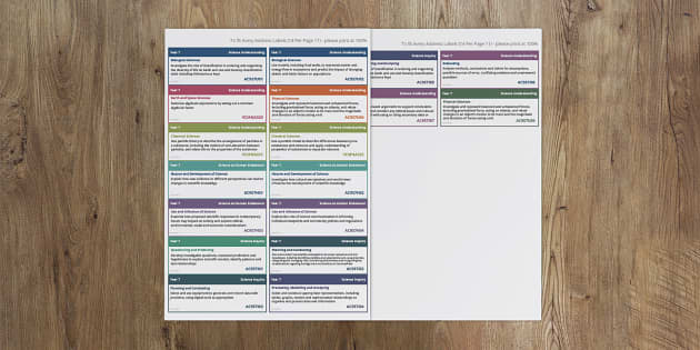 Year 7 Science Australian Curriculum (v9.0) Outcome Stickers