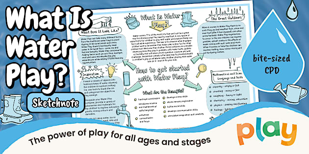What Is Water Play? Adult Information Sketchnote Poster