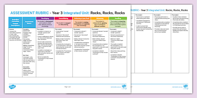 * NEW * STEM IU Yr 3 Rocks, Rocks, Rocks Assessment Rubric