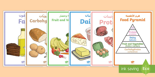 Food Pyramid Display Posters Arabic/English - Food Pyramid