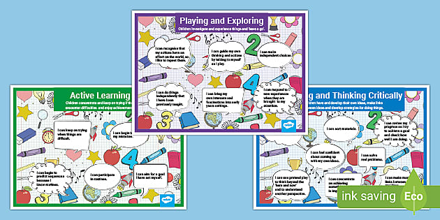 EYFS Characteristic of Effective Teaching & Learning Posters