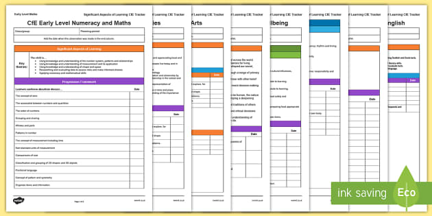 Cfe Significant Aspects Of Learning Early Level Resource Pack