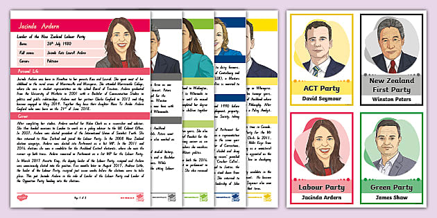 2020 New Zealand Election Leaders Resource Pack - Twinkl