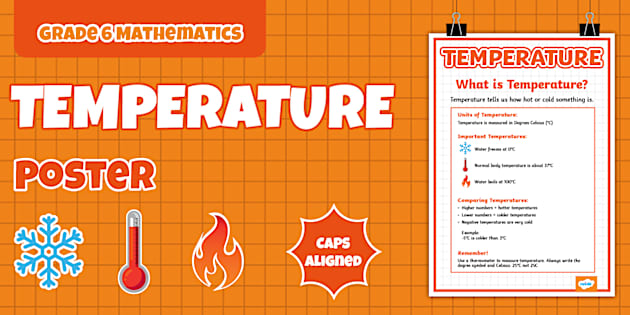 Grade 6 - Maths - Term 3 - Temperature - Poster (CAPS Aligned)