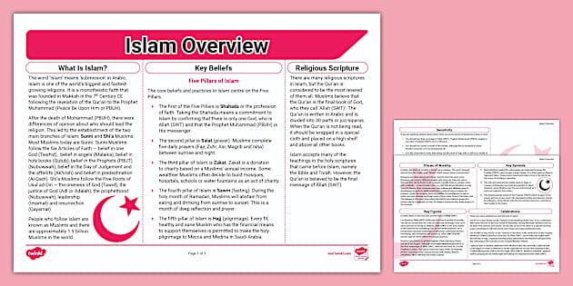 RE CPD - Islam Overview (teacher made) - Twinkl