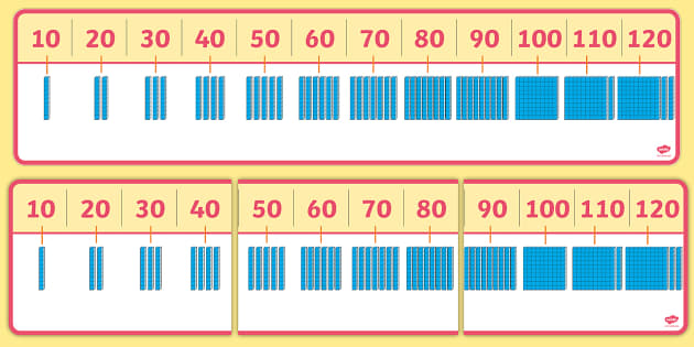 Counting In 10s Blocks Number Line Primary Resources
