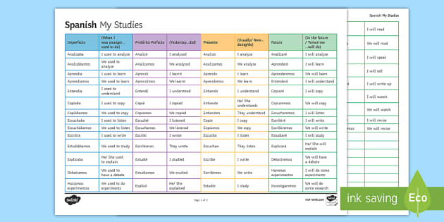 Spanish Verb Mat | Beyond Resource | Teacher Made - Twinkl