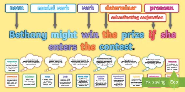 Compound Sentences Poster