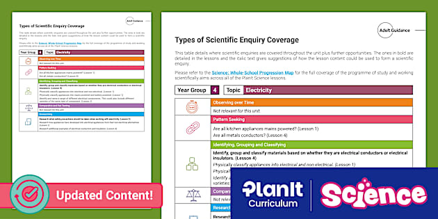 Types of Scientific Enquiry Coverage Y4 Electricity