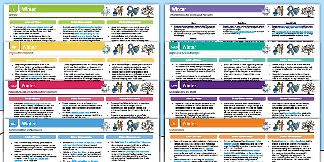 Winter Planning Ideas for EYFS | Early Years Input Planning