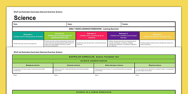 FREE! - EYLF and Australian Curriculum Outcome Overview Science