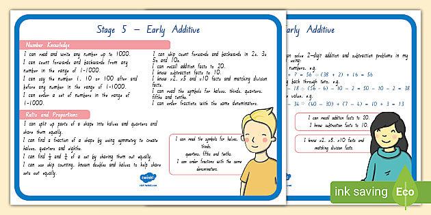 Stage 5 Maths Display Posters (teacher made)