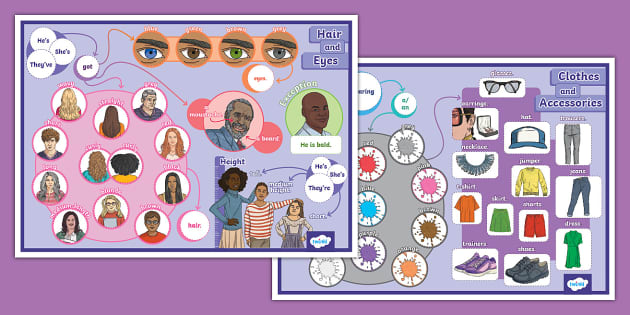 How to Describe People Vocabulary Word Mat for Learners of EAL