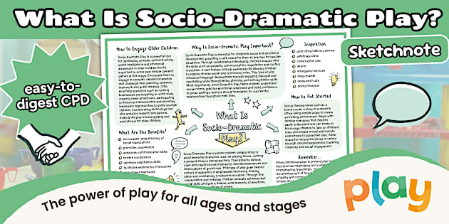 Socio-Dramatic Play Adult Information Sketchnote Poster