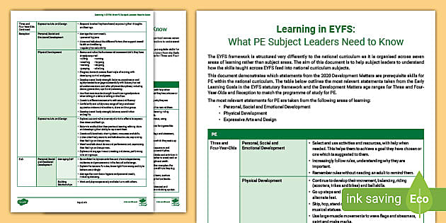 Learning in EYFS: What PE Subject Leaders Need to Know (New EYFS 2021)
