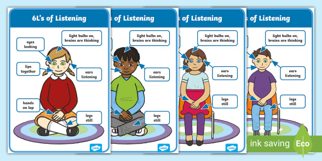 The 6L's of Listening Display Posters (Teacher-Made)