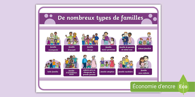 De nombreux types de familles (l'enseignant a fait) - Twinkl De nombreux types de familles (l'enseignant a fait) - Twinkl