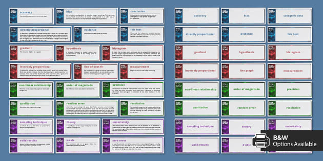 Working Scientifically Key Word Display | Beyond Science